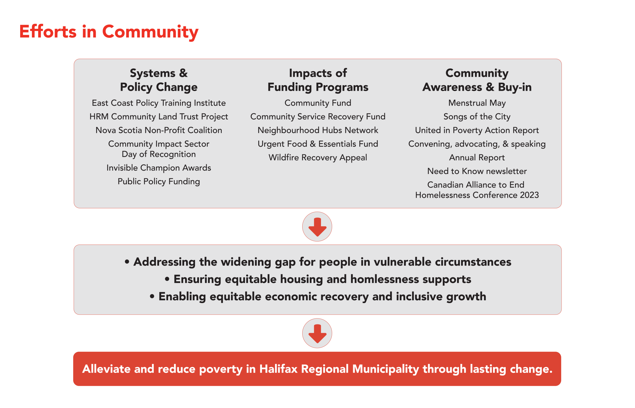 2023-24 fiscal year at a glance - United Way Halifax