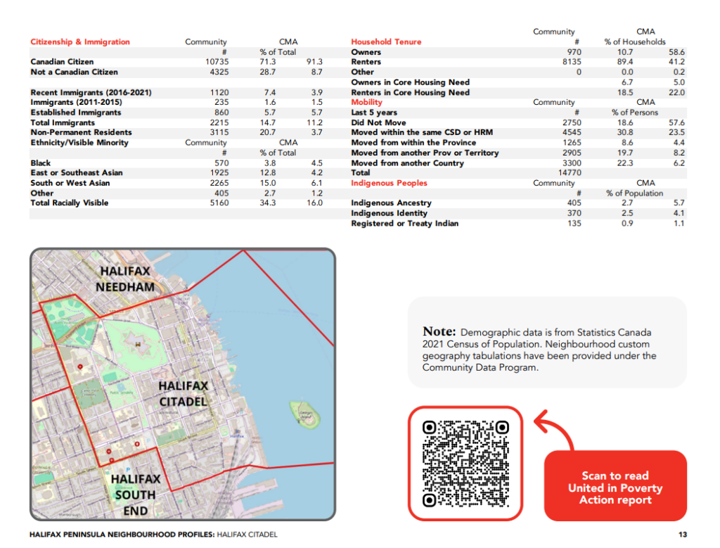 Sharing Neighbourhood Profiles - United Way Halifax